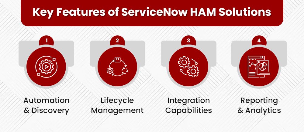 ServiceNow HAM Solutions: Optimize Your HAM Strategy